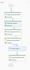 Azure’s PromptFlow: Deploying LLM Applications in Production — Advancing Analytics