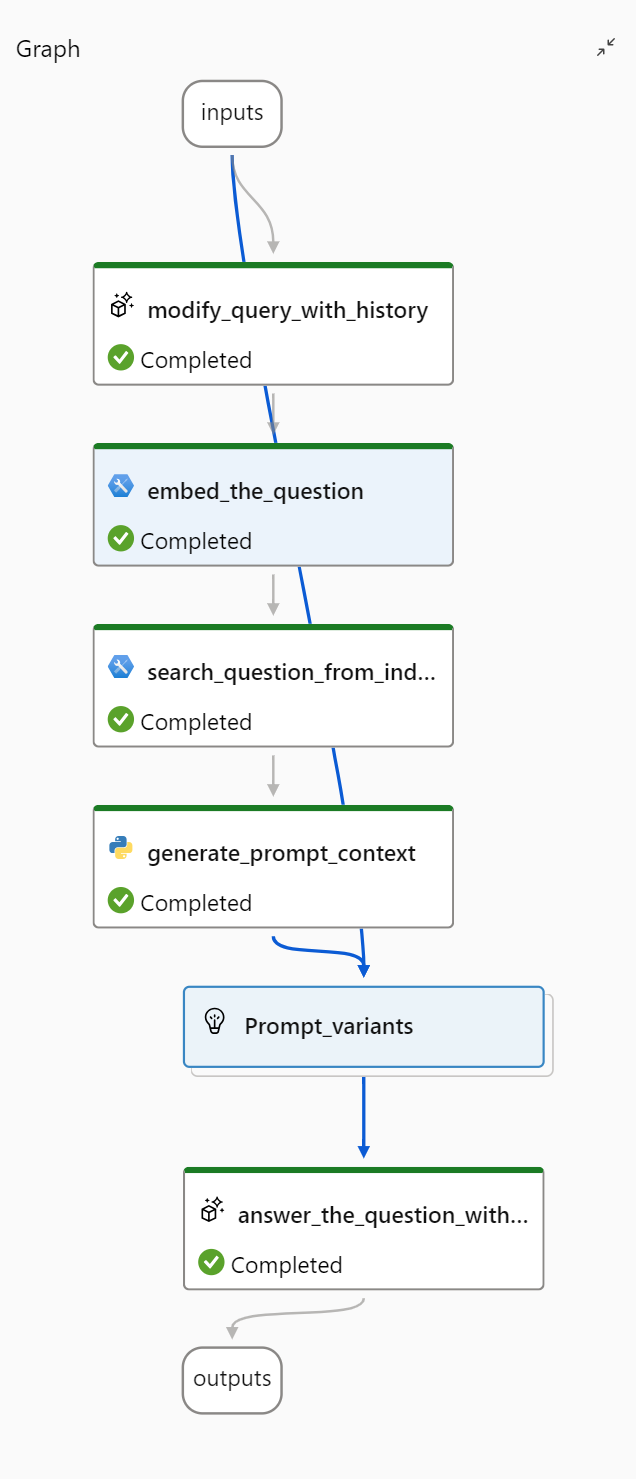 Azure’s PromptFlow: Deploying LLM Applications in Production — Advancing Analytics
