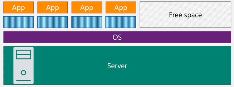 Docker For Data Science Docker Fundamentals — Advancing Analytics