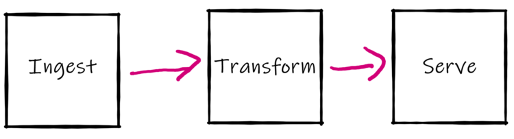 Data Mesh Deep Dive — Advancing Analytics