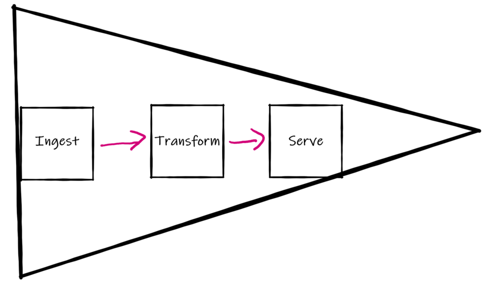 Data Mesh Deep Dive — Advancing Analytics