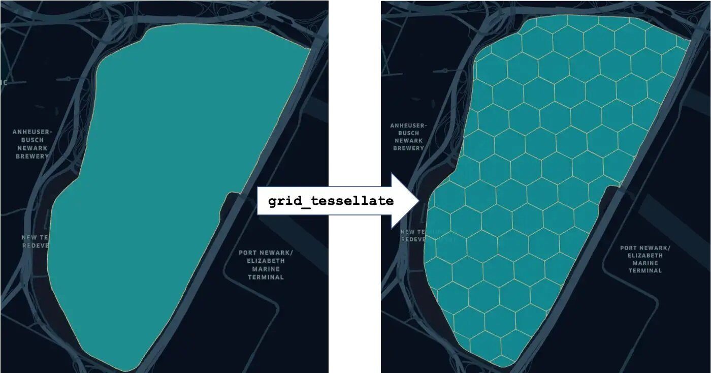 GIS in Databricks — Advancing Analytics