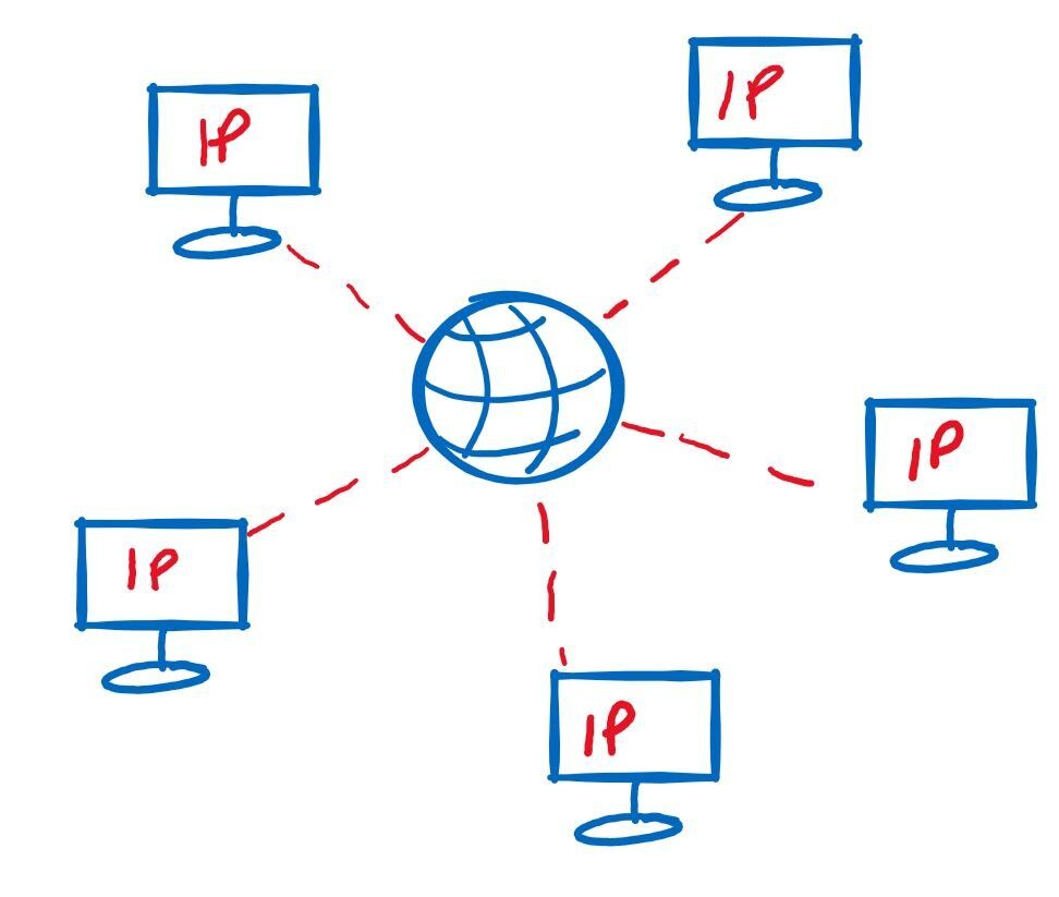 Computer Network Basics — Advancing Analytics