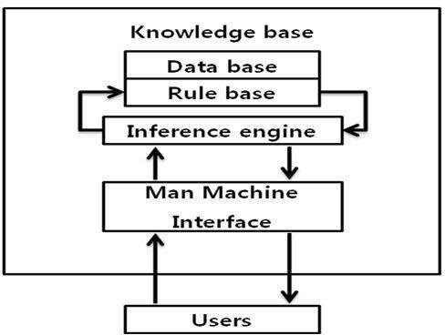 A Hybrid Approach to Fraud Detection — Advancing Analytics