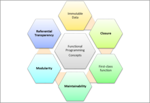 Scala For Big Data Engineering – Why should you care? — Advancing Analytics