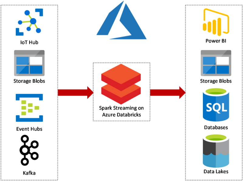 Scala For Big Data Engineering – Why should you care? — Advancing Analytics