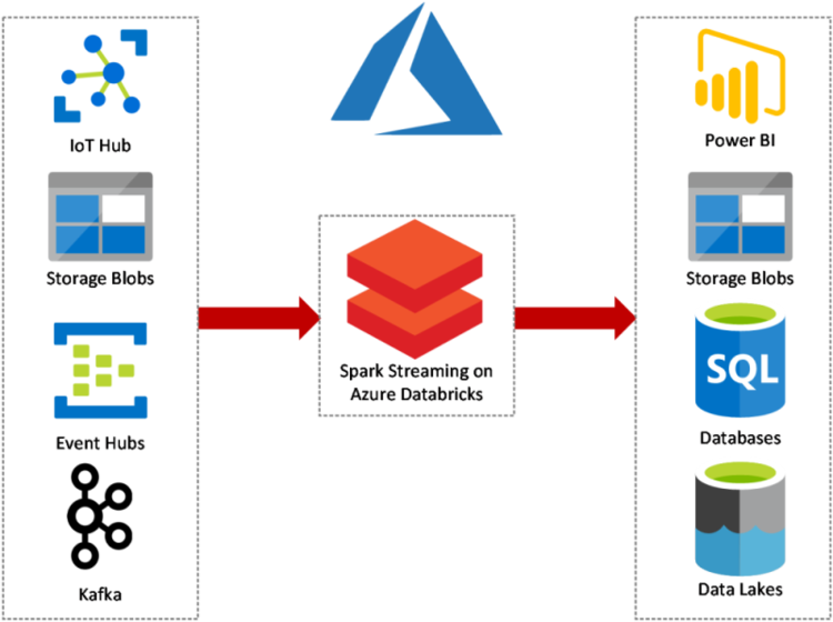 Scala For Big Data Engineering – Why should you care? — Advancing Analytics