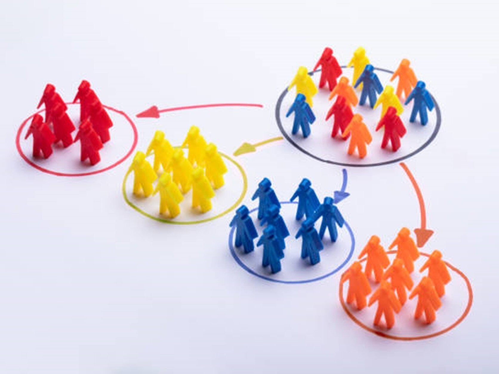 Get Started with Clustering: The Easy Way — Advancing Analytics