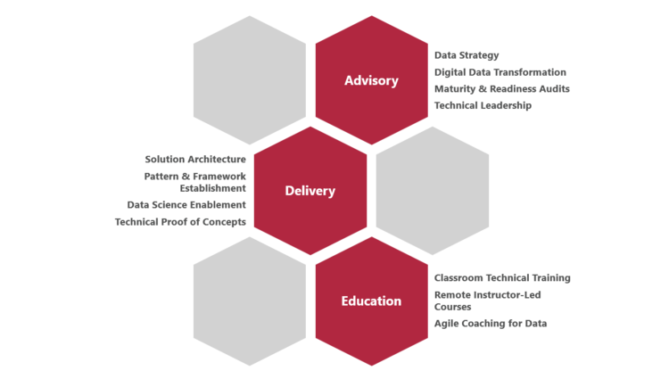 Introducing our new Director of Engineering! — Advancing Analytics